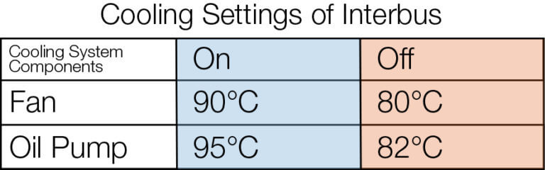 How Temperature and Water Influence the Aging of Transformers - Polywater