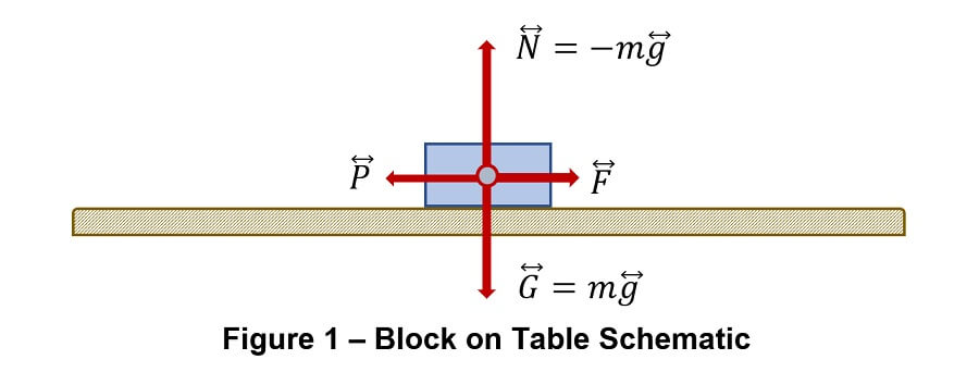 Coefficient Of Friction In Cable Pulling Part 2 Polywater