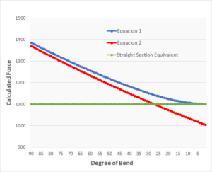 Horizontal Bend Analysis in Directionally Bored Ducts - Polywater