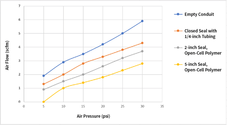 Why Are Airtight and Gastight Conduit Seals Important? - Polywater